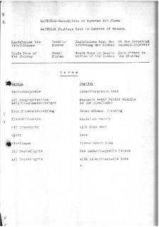 Prontor Prontor Printed Manual